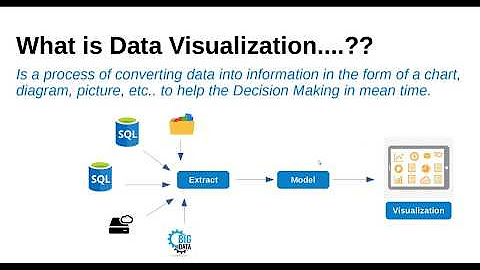 Data Visualization Tutorial - YouTube