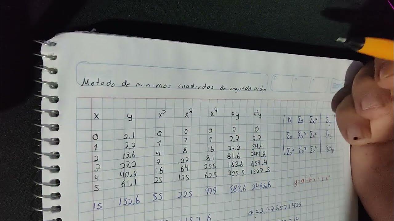 Metodo de minimos cuadrados de segundo orden - YouTube