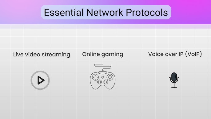 Network Protocols Youtube