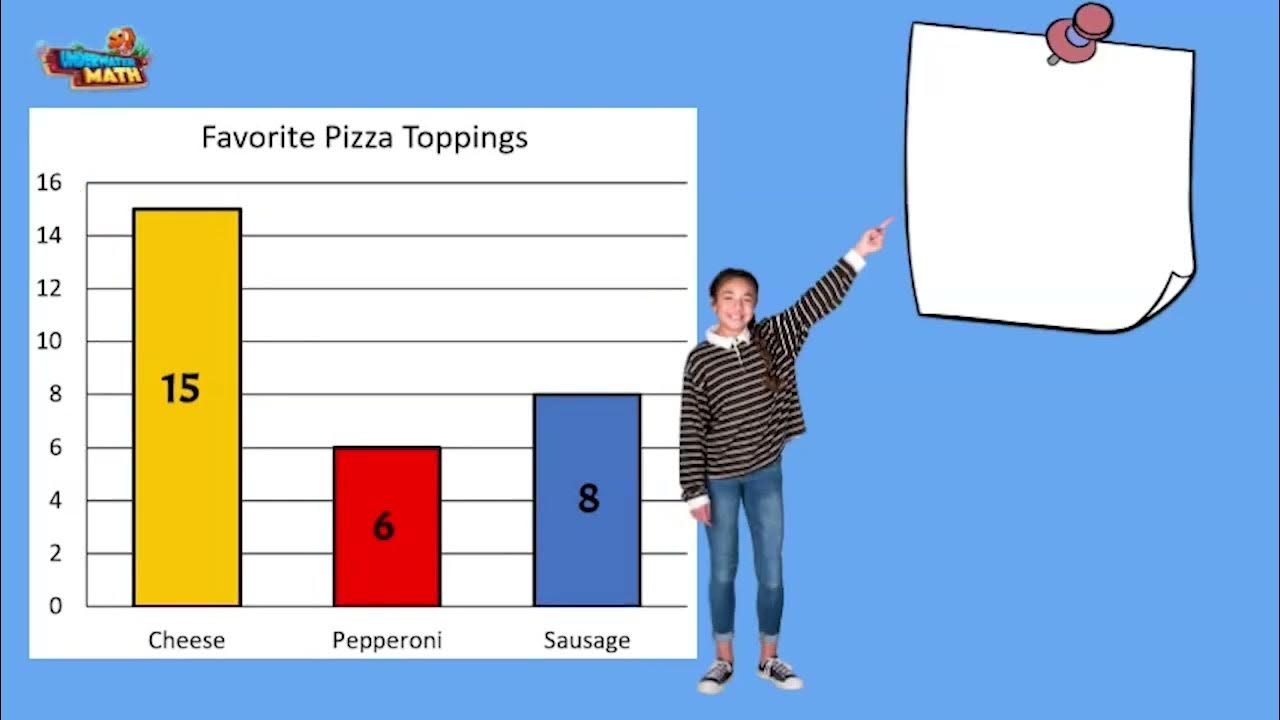 Interpret Data Bar Graphs Two Step Problems - 3rd Grade - YouTube
