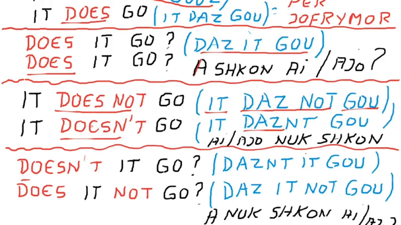 Mesimi 21 Gramatika e Gjuhes Angleze Foljet e Rregullta dhe te ...