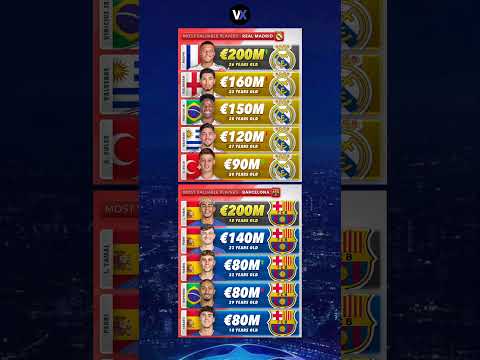 Top 5 - Most valuable players in Real Madrid, Barcelona after Transfermarkt’s latest update💰#shorts