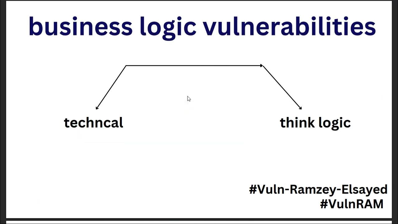 business logic vulnerabilities part 1 - YouTube