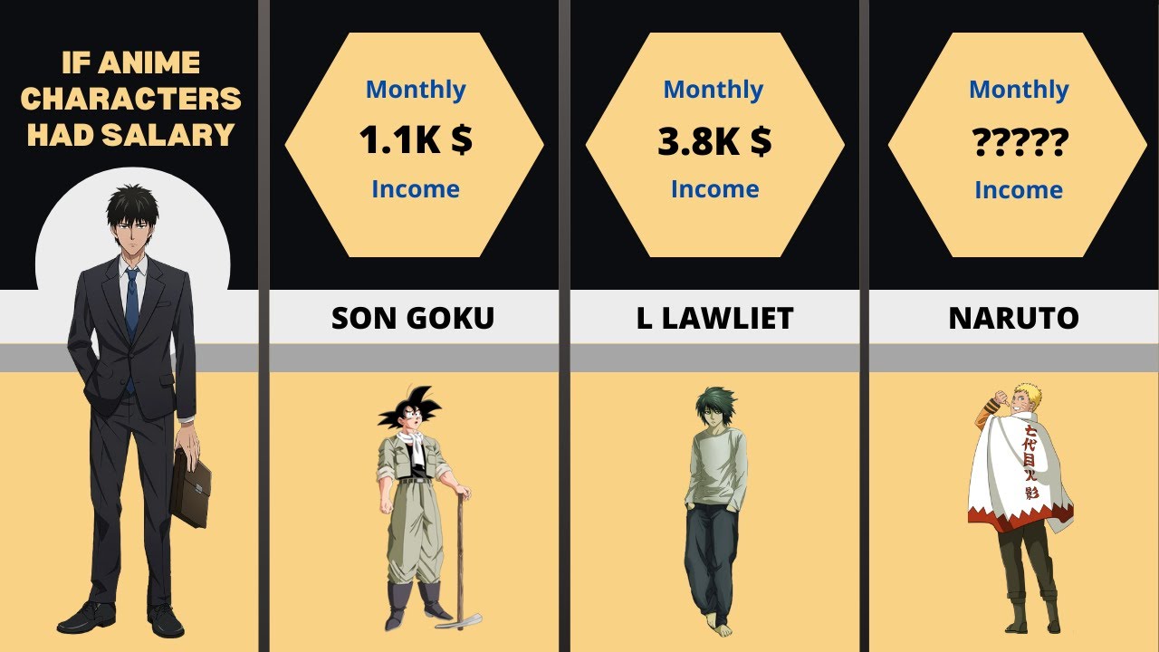 What If Anime Characters Had Monthly Income - YouTube