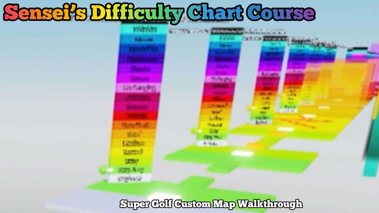 Roblox Super Golf Custom Map:Sensei’s Difficulty Chart Course ...