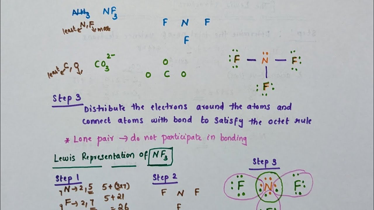 The Lewis Representation of simple molecule/The Lewis Structure/Unit 4 ...