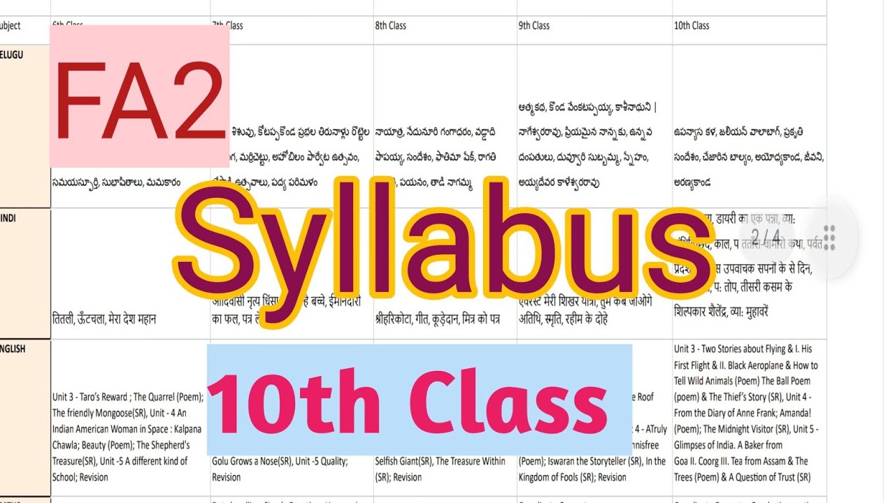 10th class fa2 syllabus |fa2 syllabus of all subjects 10th class | - YouTube
