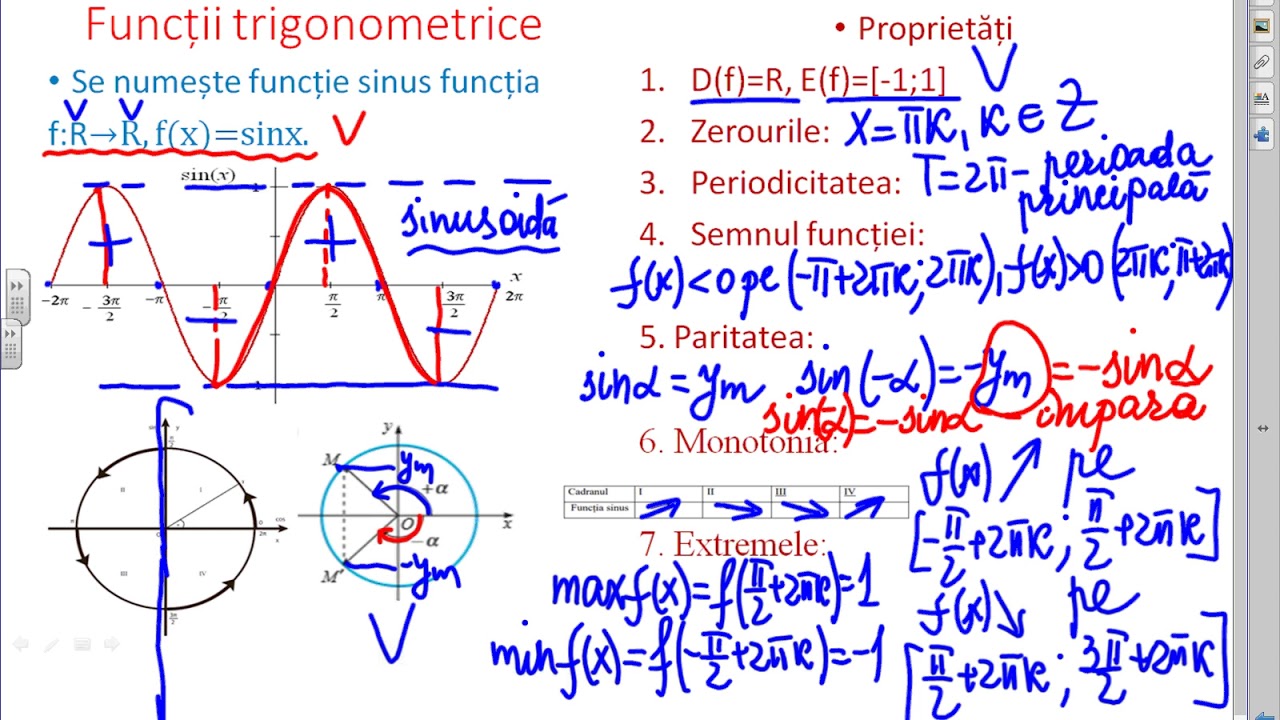 Matematica clasa X: Elemente de trigonometrie. Lectia 2: Funcții ...