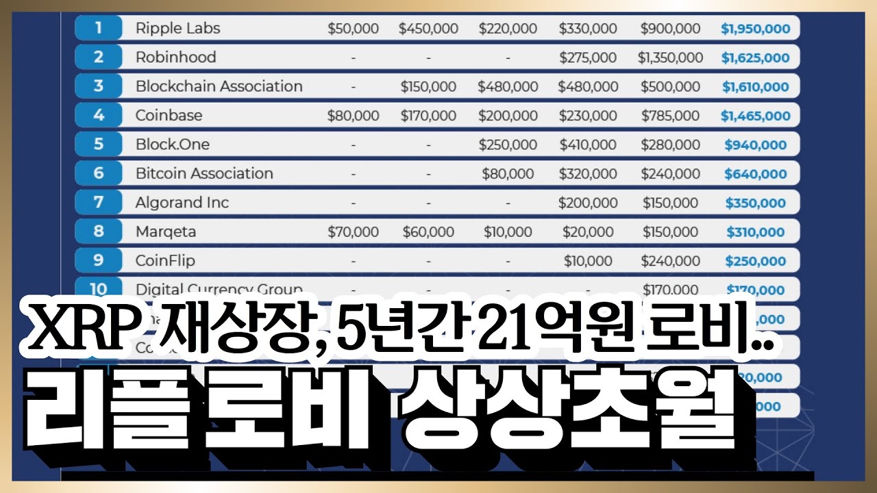 리플 코인베이스 재상장 위해 5년간 21억원 로비 정황 리플랩스는 얼마 로비” 리플 비트코인 이더리움 Youtube