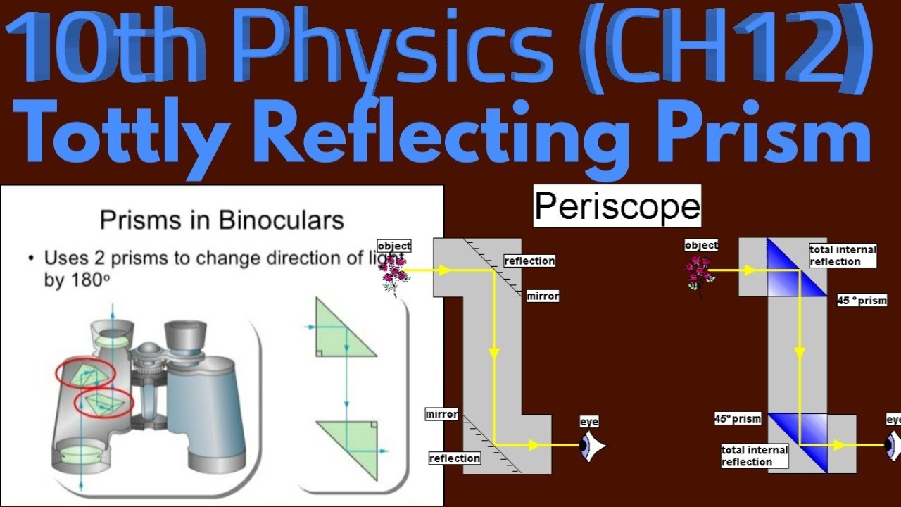 10th Class Physics CH12 Totally Reflecting Prism -10th Class Physics ...