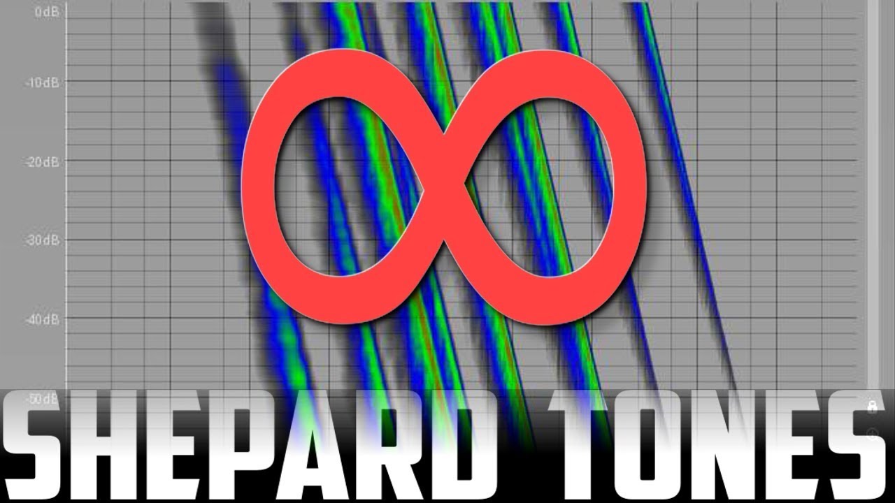 Shepard tones/Risset Glissando/Infinite Risers in MSoundfactory - YouTube