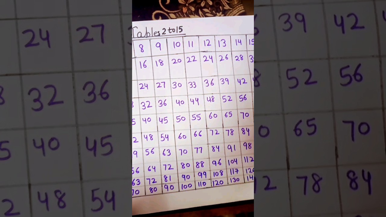 shortsvideo How To Make A Table Chart 2to15 trending YouTube shortsvideo How To Make A Table Chart 2to15 trending YouTube