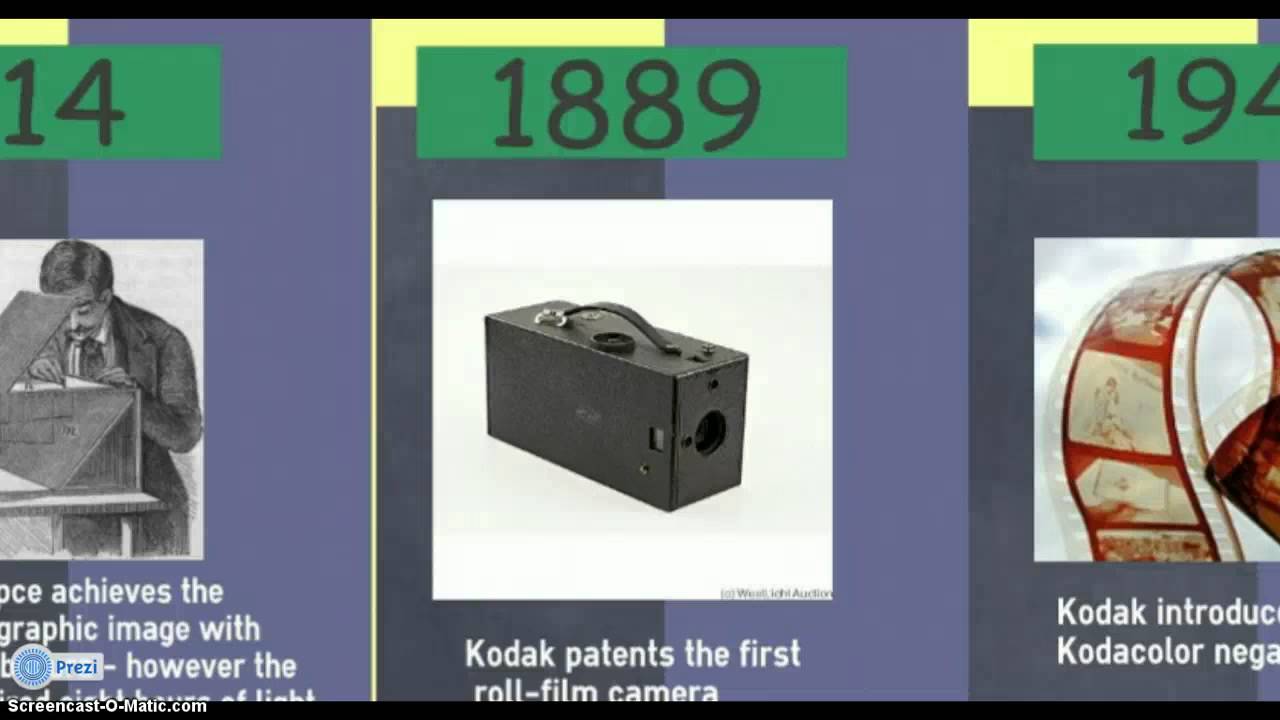 the evolution of cameras over time - YouTube