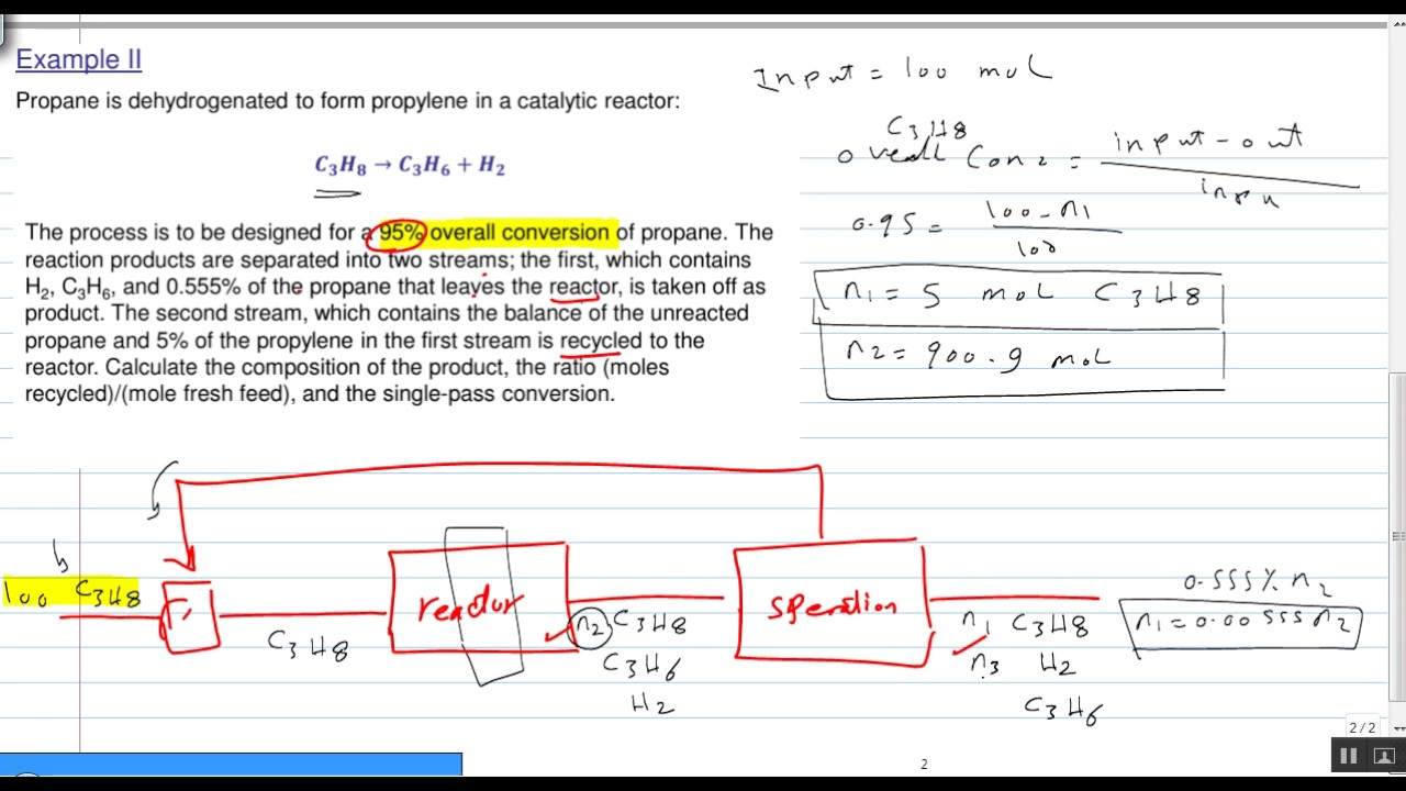 Product Separation and Recycle - YouTube