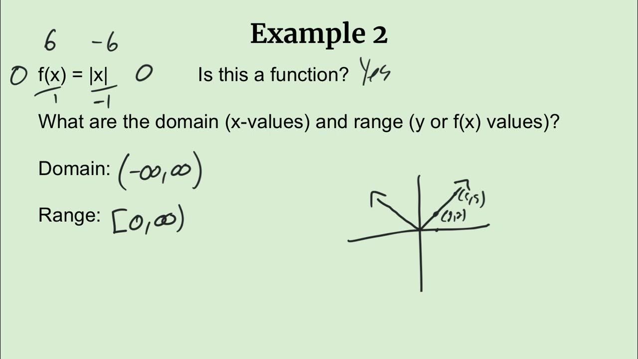 Lesson 19: Functions, Relations, Domain, and Range - YouTube