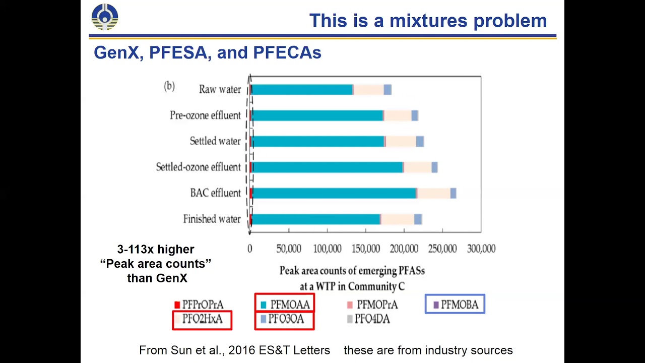 CHE Webinar: Evaluation of PFAS for Potential Health Effects - YouTube