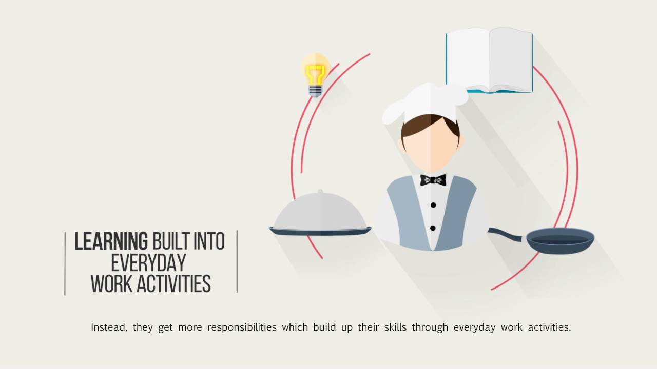 IAL (Enable Workplace Learning) Module 2 Part 1 - YouTube