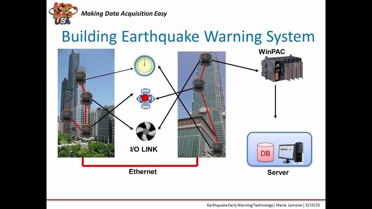 Earthquake Monitoring Technology Webinar Youtube