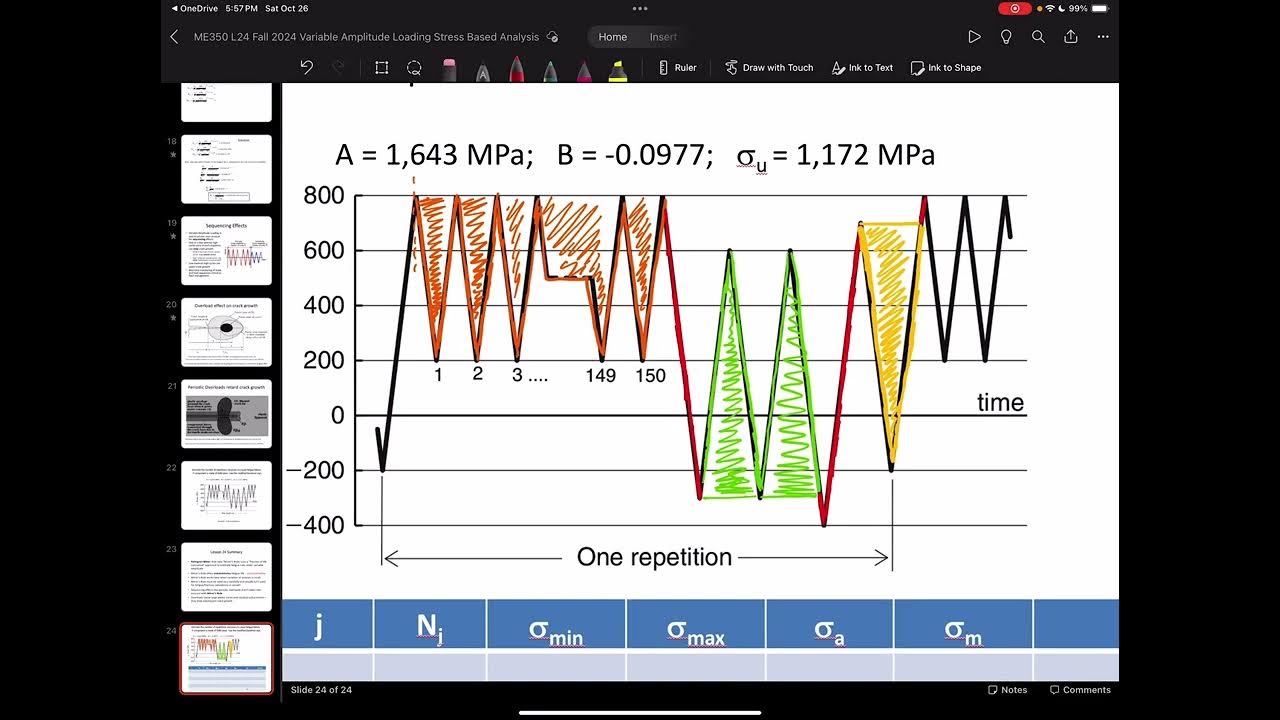 Rainflow Counting Method | Miner's Rule Example Part 1 - YouTube