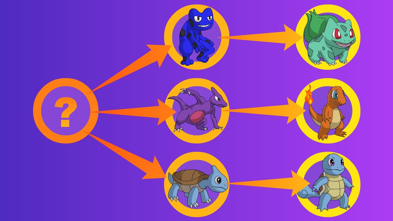 Pokemon Evolving | The Historical Evolution of Kanto Starters - YouTube