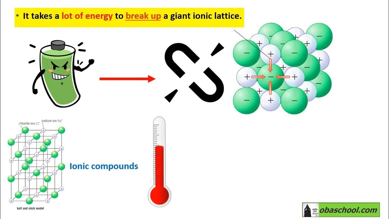 GCSE Chemistry Revision - Structure and Bonding - Giant Ionic Structure ...