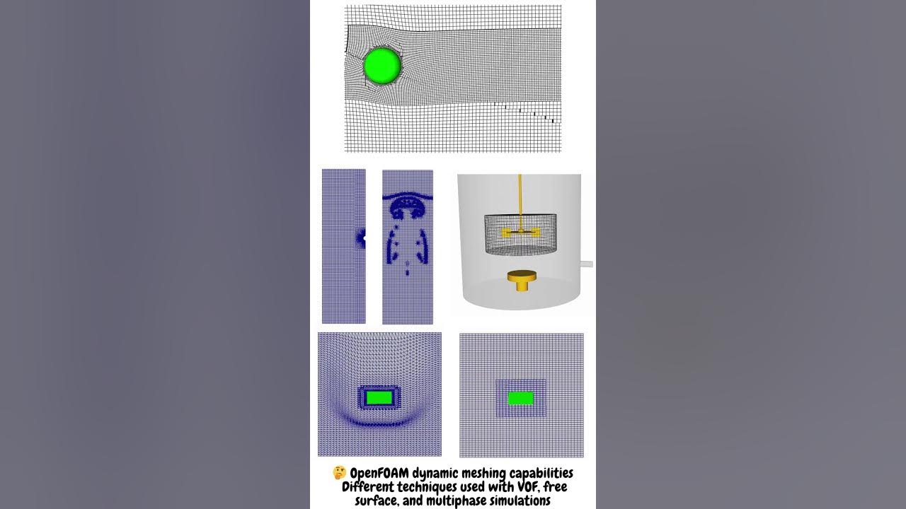 Dynamic meshes capabilities in OpenFOAM - YouTube