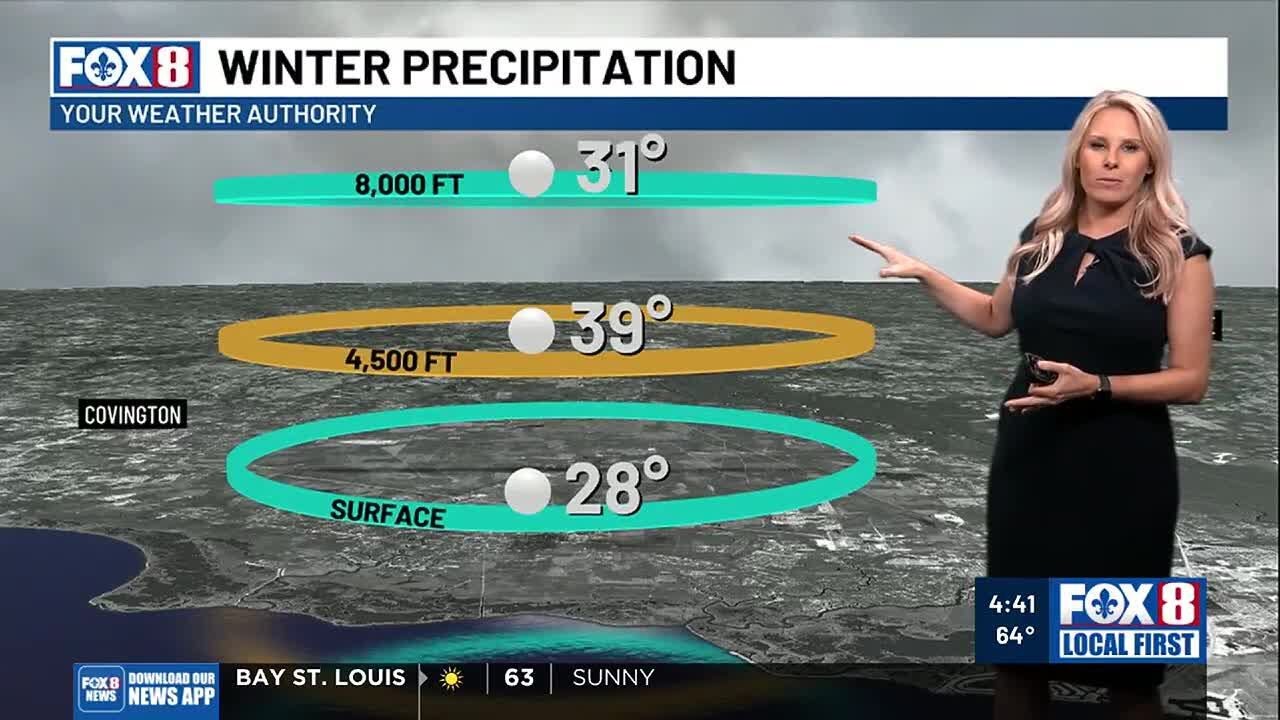 How to forecast the different winter weather types - YouTube