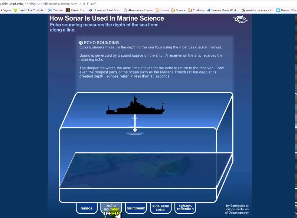 How SONAR is used in Marine Science WQ - YouTube