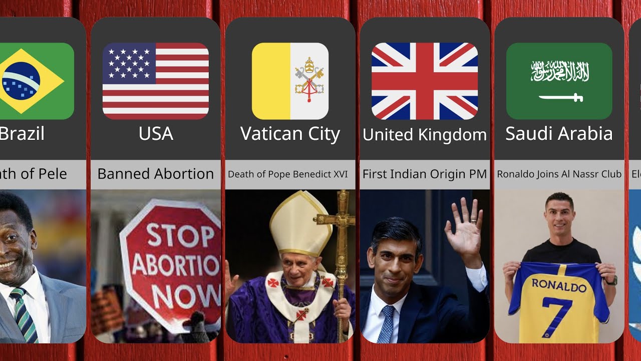 Most Popular Things Happened in 2022 From Different Countries - YouTube