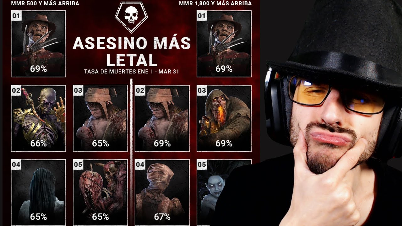 ANALIZO LAS STATS DE DBD 2025 | Dead By Daylight - YouTube