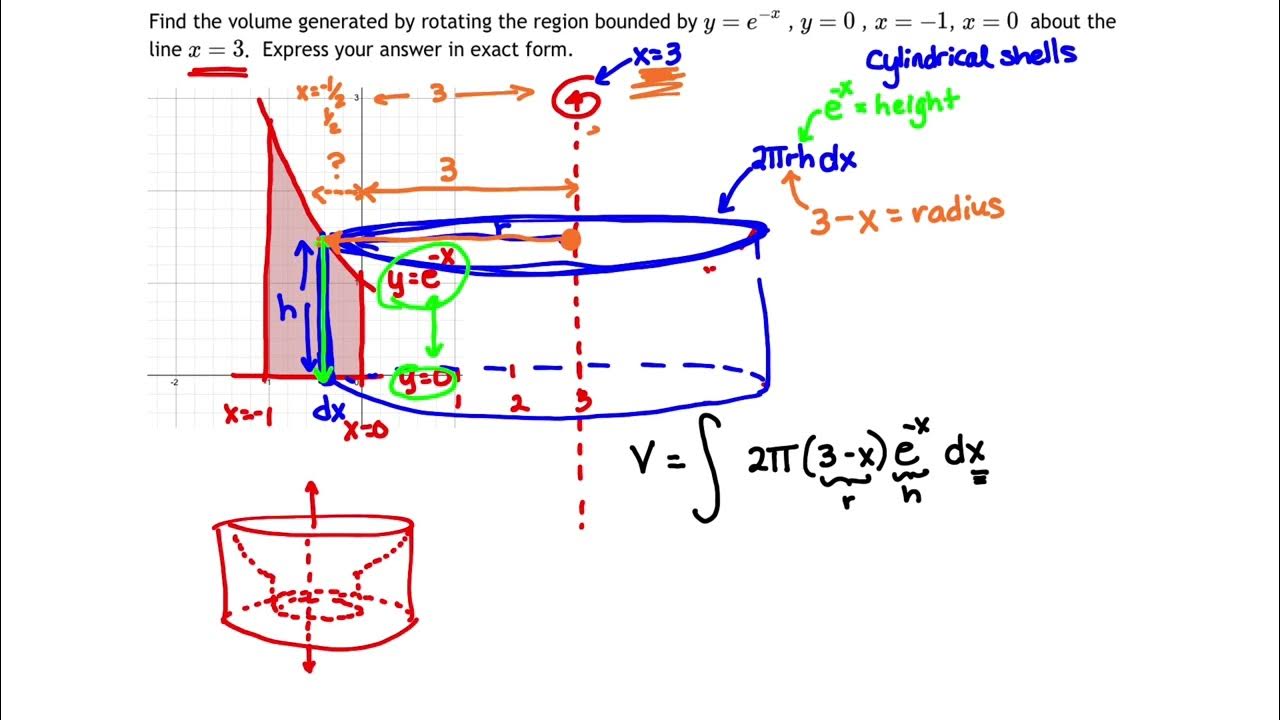 Cylindrical Shells to Find Volume - Vertical Line is Axis of Rotation ...