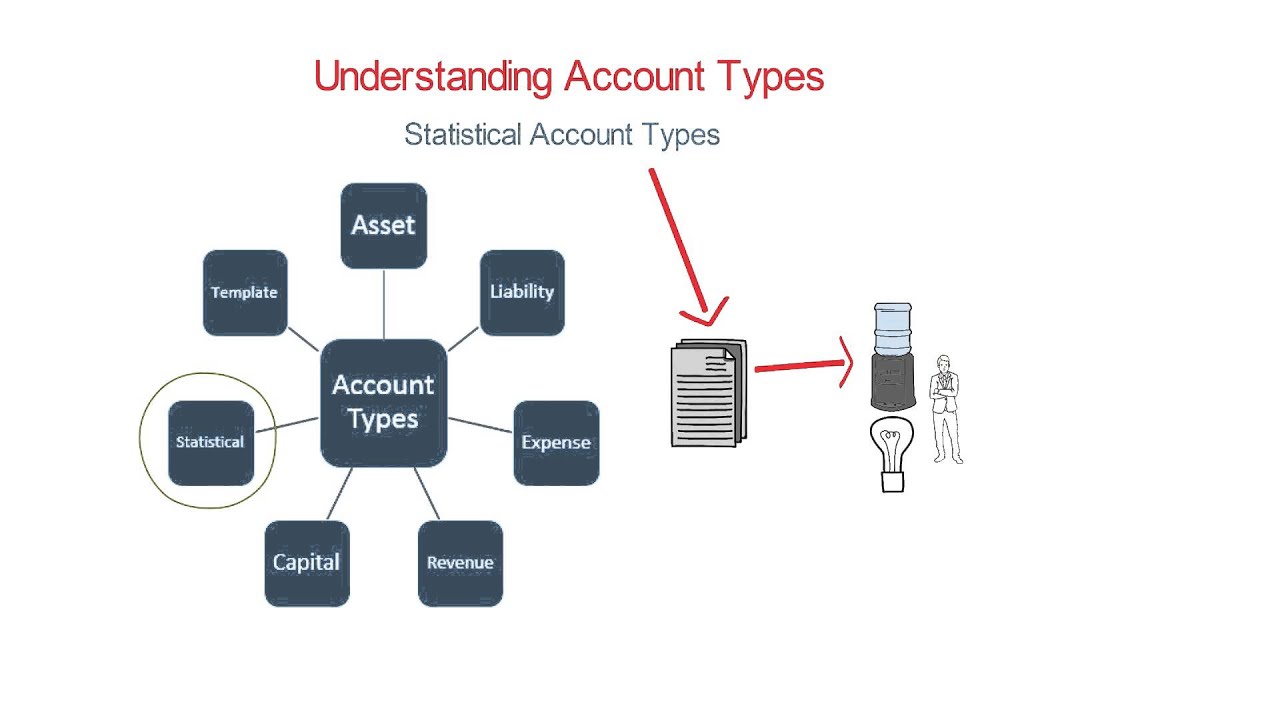 Statistical Account Types - YouTube