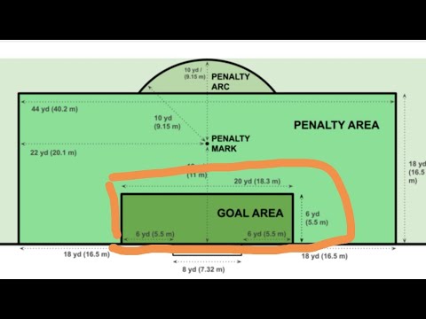 The UNKNOWN reason why there is this 6-Yard box wihin the Football ...