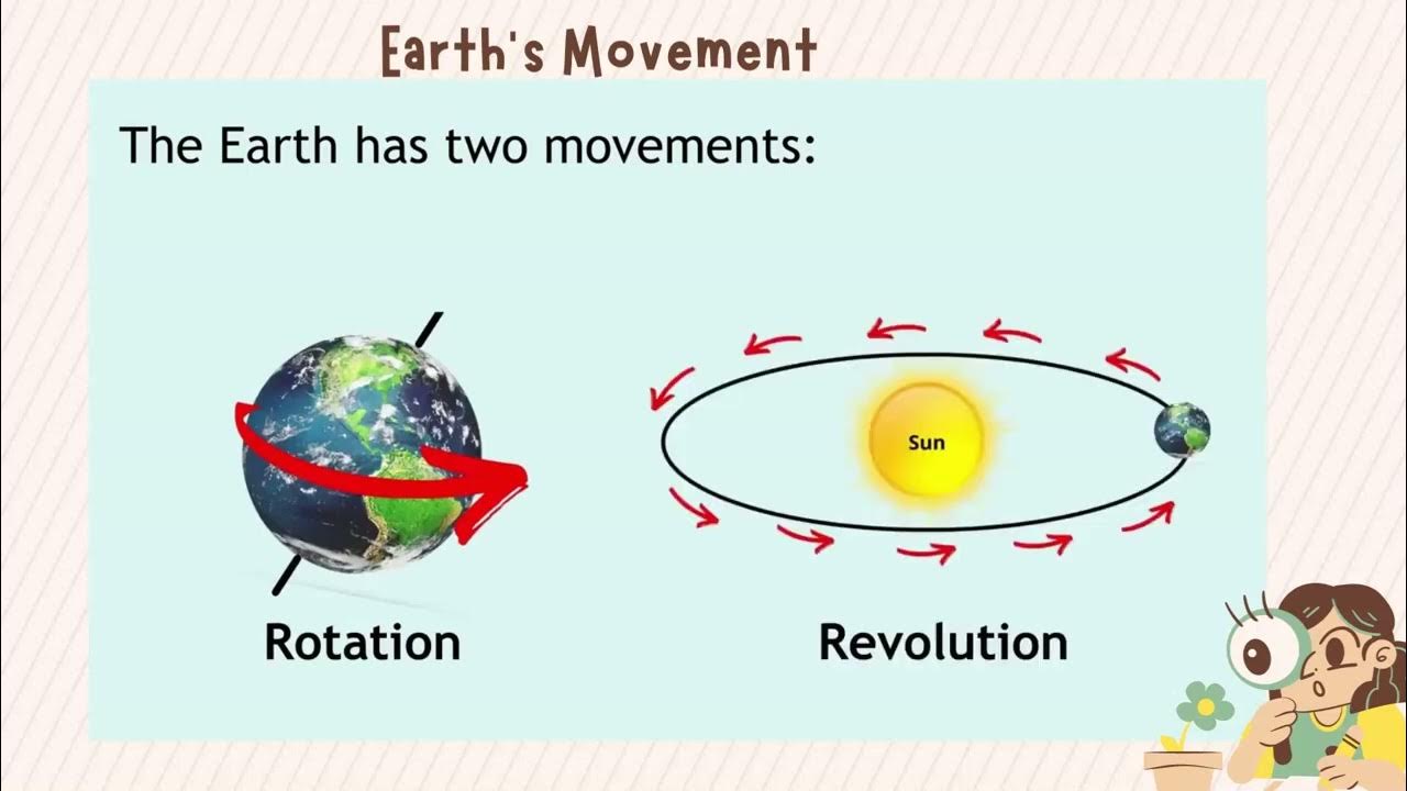 SCIENCE 6 Q4 WEEK 5 EARTH'S MOTION - YouTube