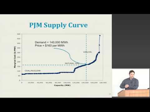 6.1 PJM model and SMP - YouTube