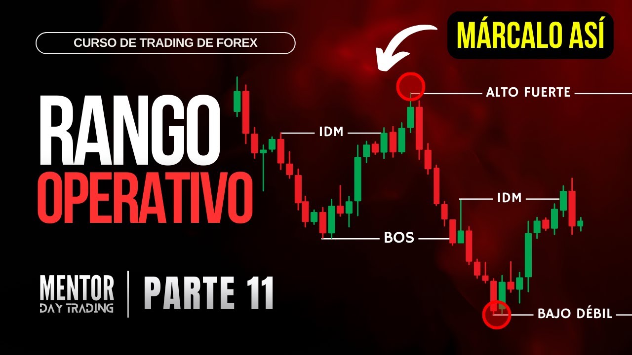 Curso de TRADING GRATIS - Como marcar la estructura de mercado con rangos alcista o bajista ...