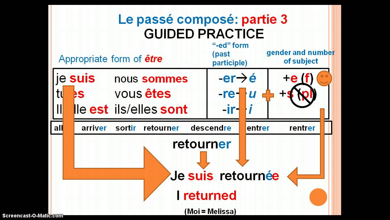 Le Passé Composé: Partie 3b - YouTube