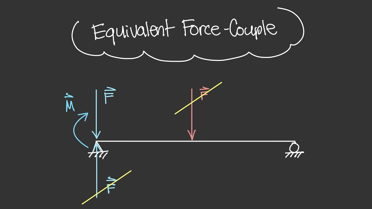 Why Force-Couple Systems Work [Vector Statics #42] - YouTube