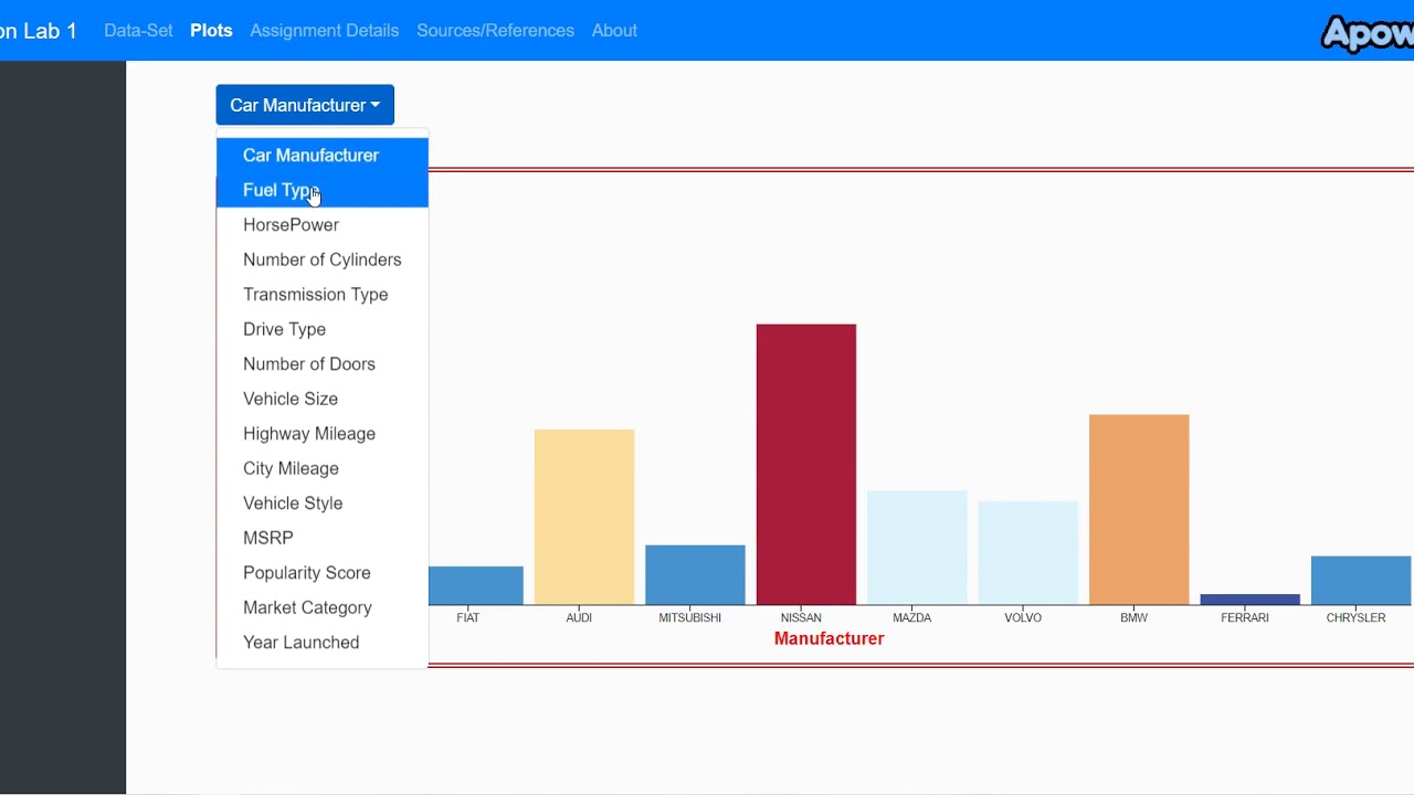 Visualization lab 1 - YouTube