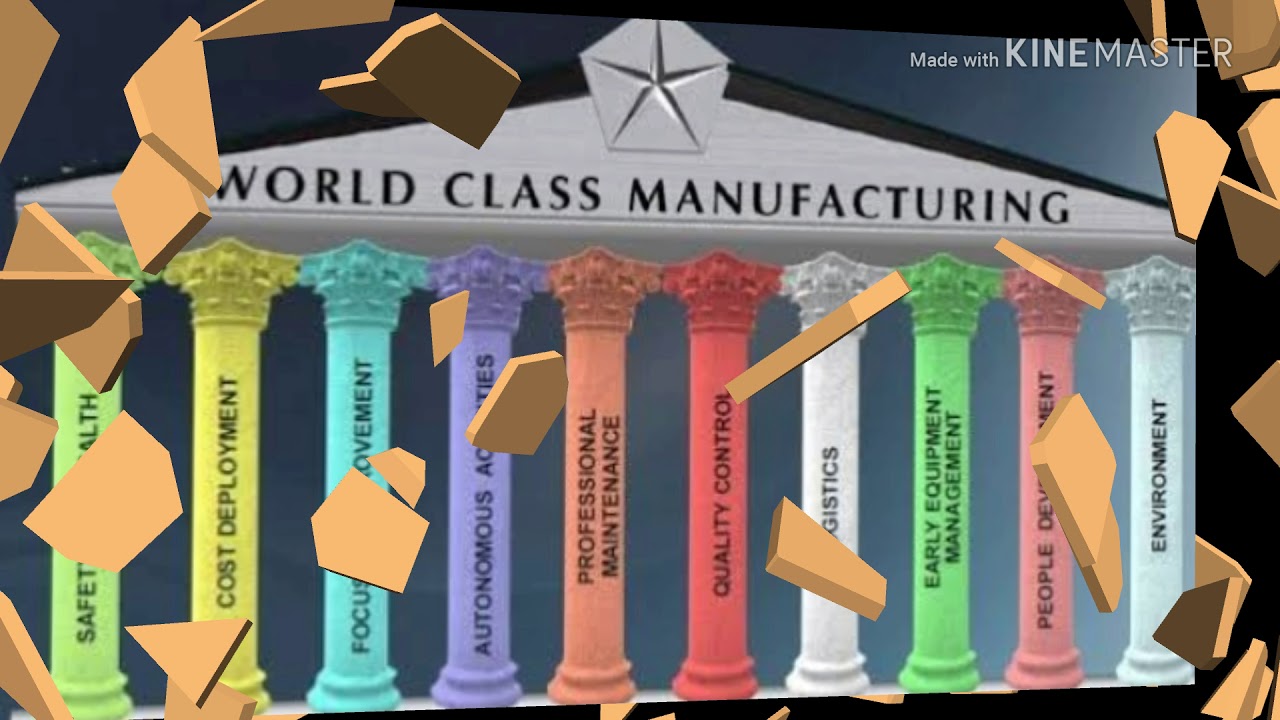 WCM Explanation - YouTube