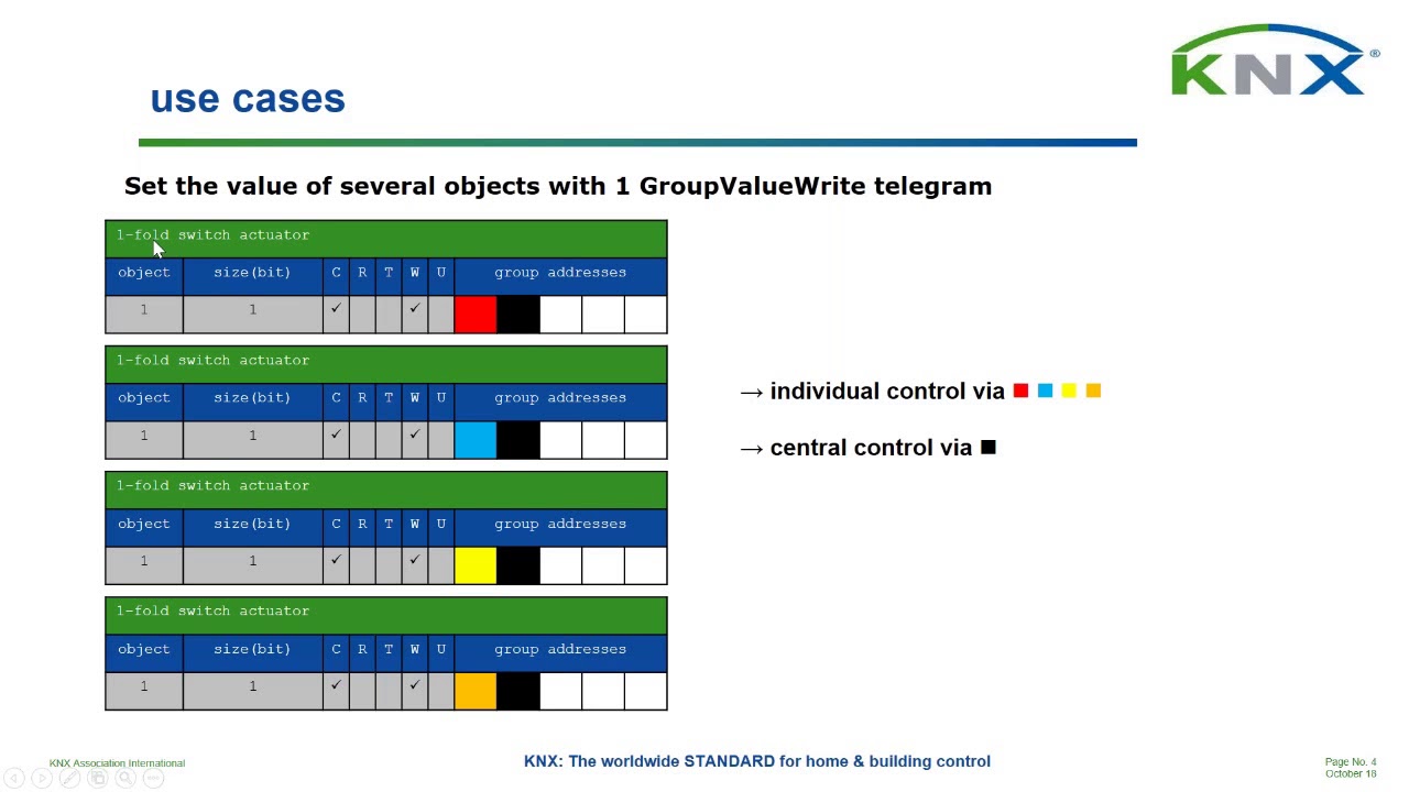 Object Flags Webinar - YouTube