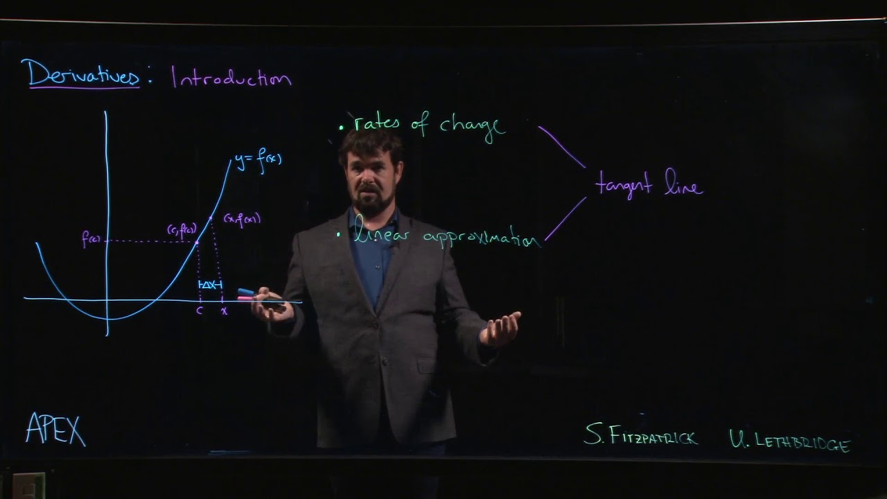 Derivatives: Intro - 01. Introduction - YouTube