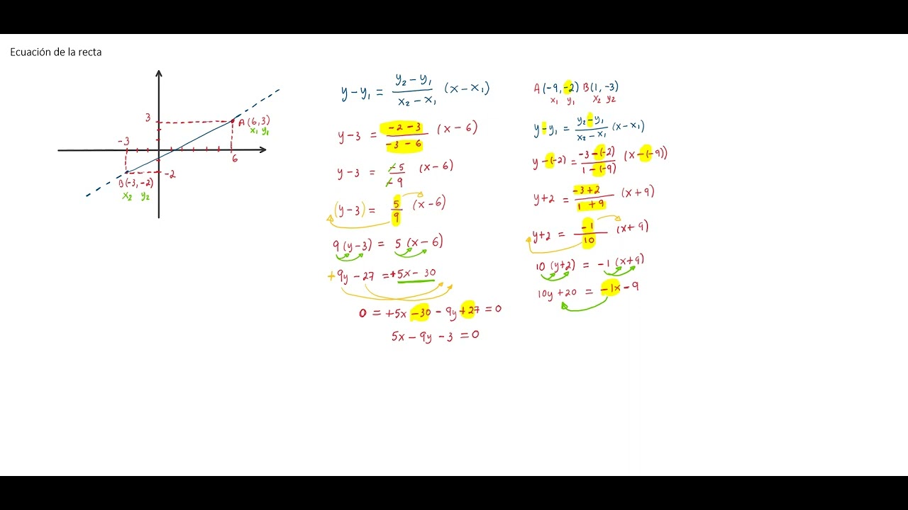 E27. Ecuación de la recta - YouTube