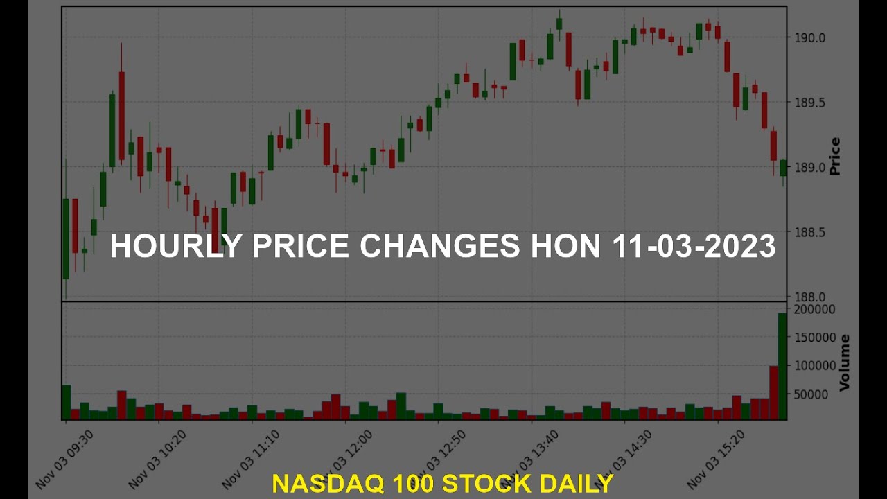 Honeywell International Inc. HON Stock Price Analysis Today - YouTube