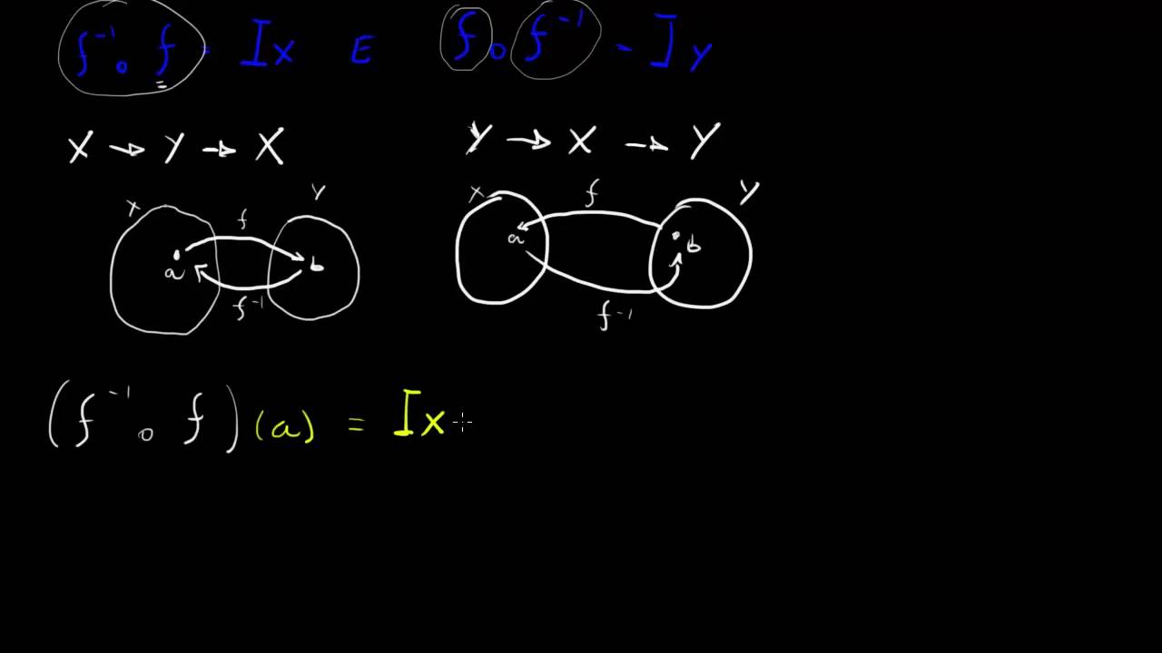 Introdução às Funções Inversas - YouTube