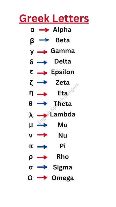 Greek letters are often used to represent functions in mathematics and ...