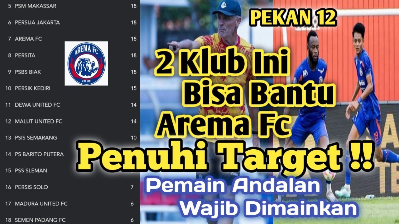 Arema Fc Target Jalan Mulus Papan Atas !! Joel Cornelli Harus Mainkan Pemain Andalan.. - YouTube