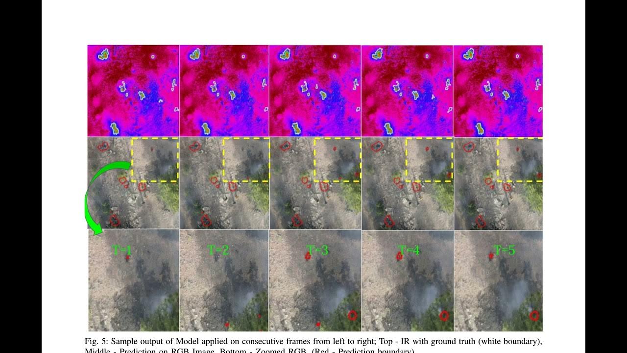 Obscured Wildfire Flame Detection By Temporal Analysis Of Smoke Patterns Captured By Unm Youtube
