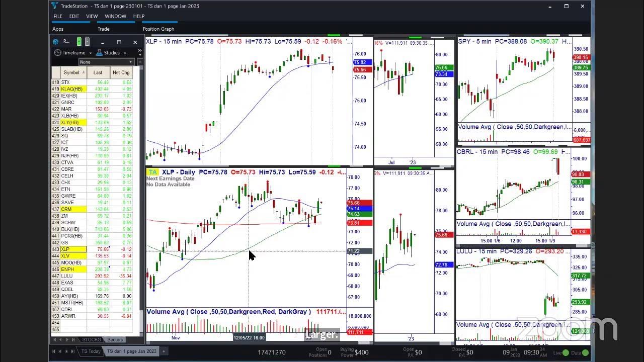 Buying a Gap Up After a +WRB- 1-9-23 MasterTrader.com - YouTube