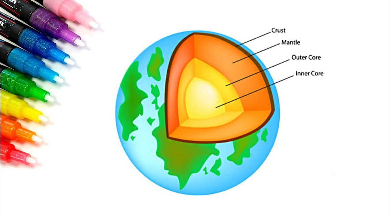 How To Draw Earth Layers | Scientific Drawing - YouTube